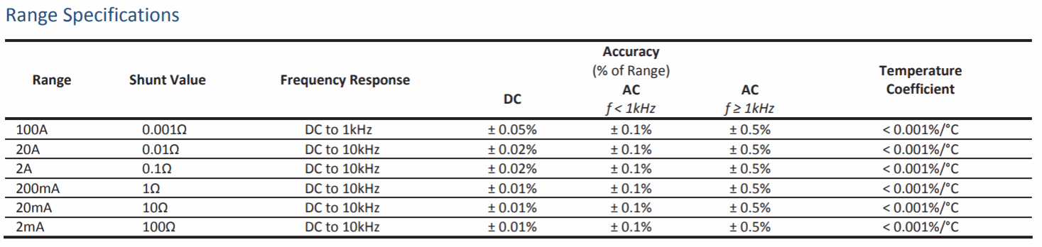 Valhalla Scientific 2575A 전기 교정기 (2mA~100A) | EMIN.ASIA