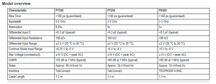 TEKTRONIX P7330 高性能差分探头 (3.5GHz, 15V) | EMIN.ASIA