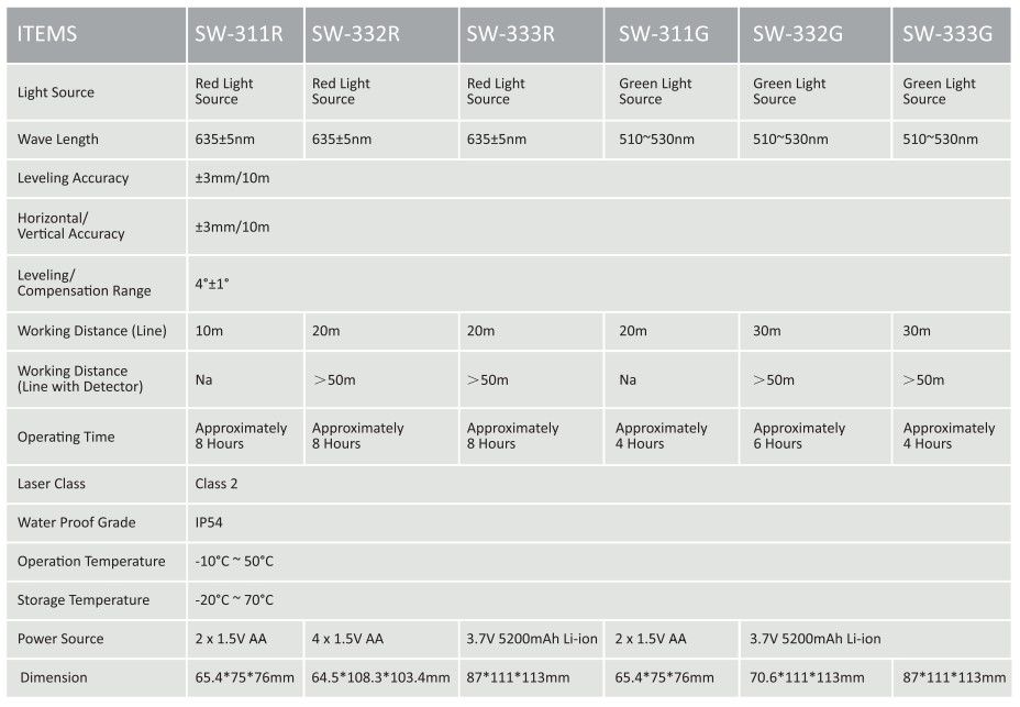 SNDWAY SW-333G 레이저 레벨 | EMIN.ASIA