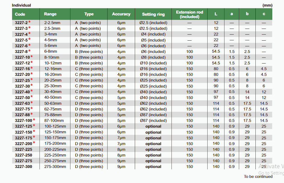 INSIZE 3227-25 Three Points Internal Micrometer (20-25mm; with setting ...